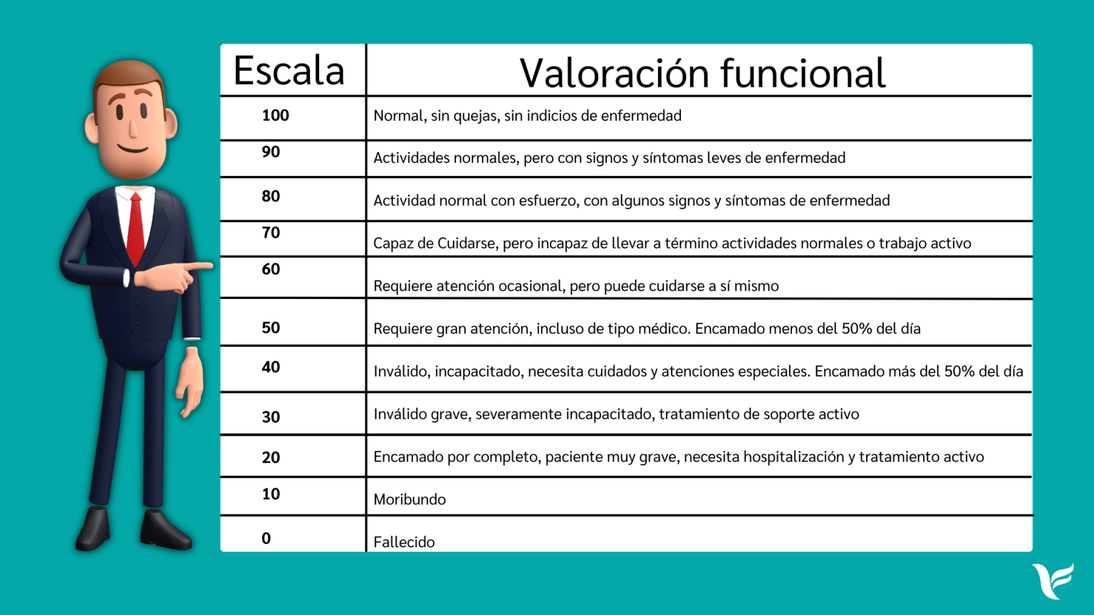 Abordaje básico del paciente que requiere cuidados paliativos - Forja ...
